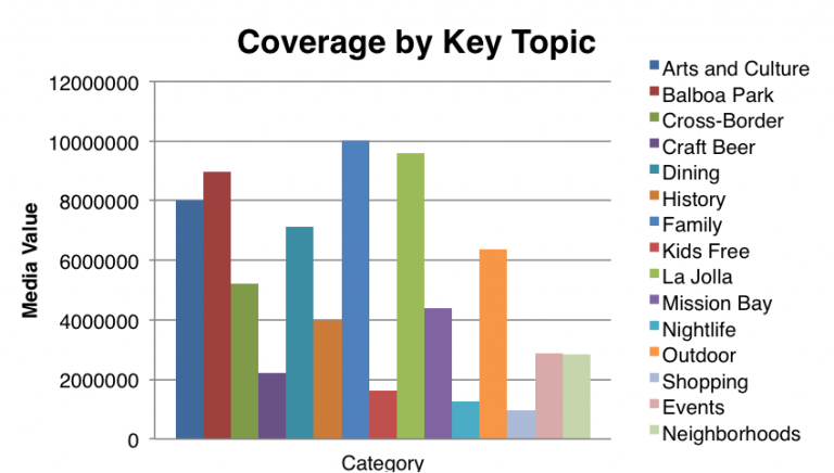 pr coverage - SDTA Connect Blog